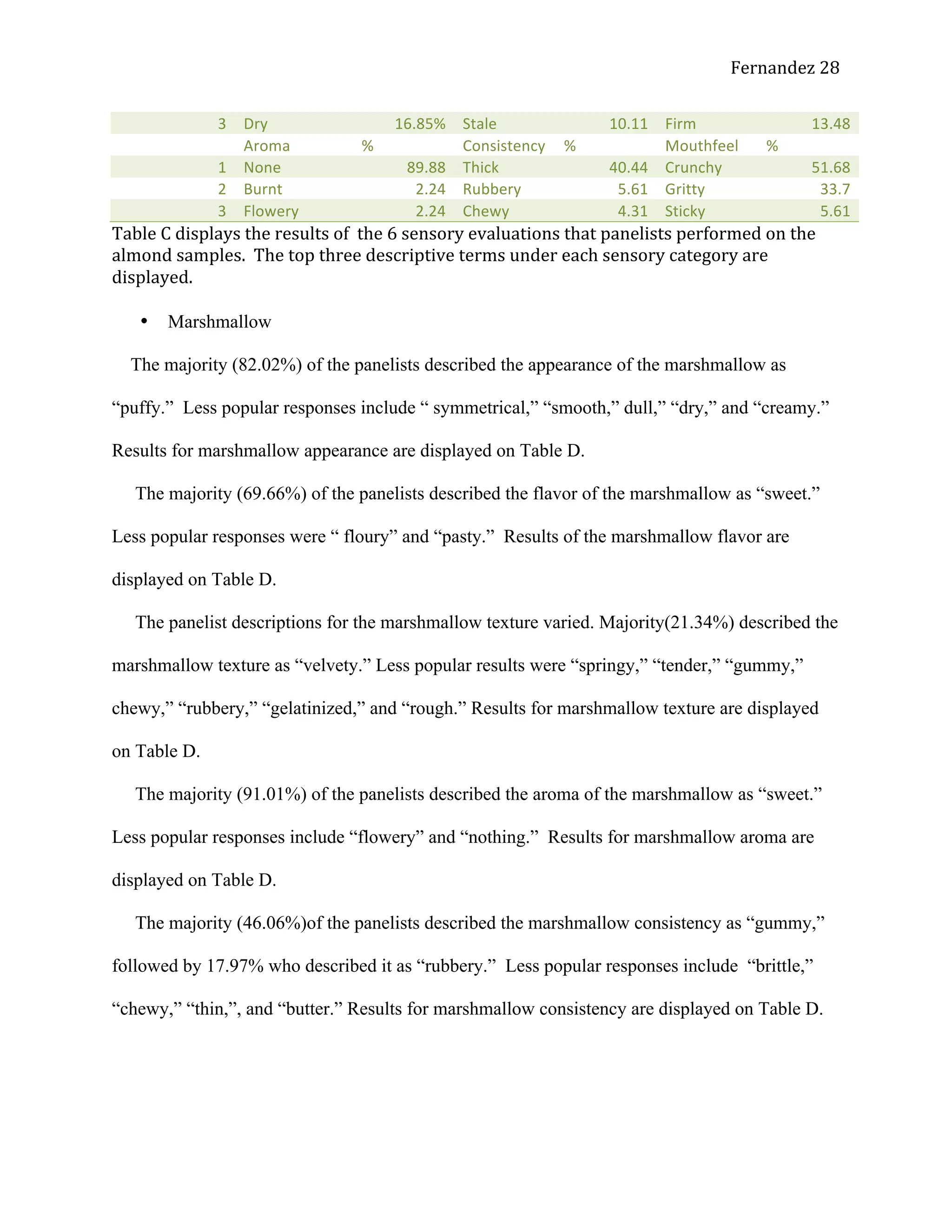 Sensory Evaluation Lab Report | PDF