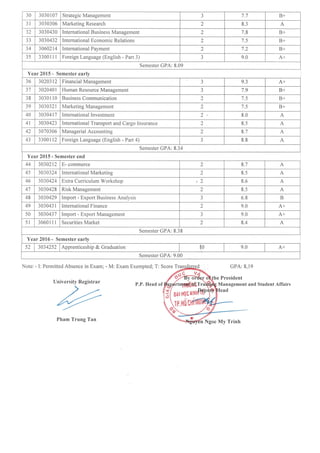 Transcript of academic records | PDF