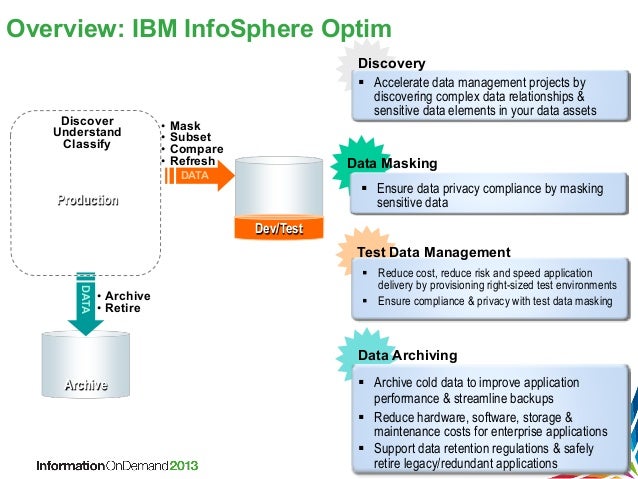 Enabling Big Data with IBM InfoSphere Optim