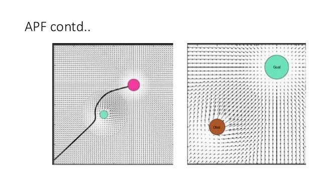 Dynamic Path Planning