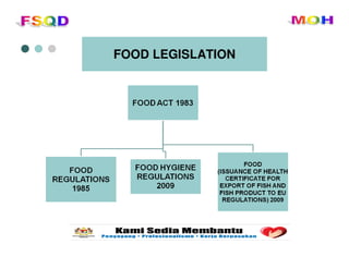 Presentation FMM Food Hygiene | PDF