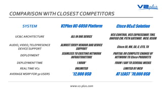 V2Plus Introduction | PDF