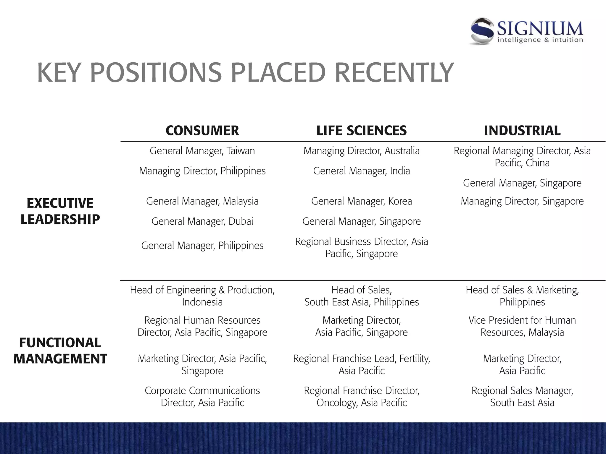 Signium Singapore | PDF