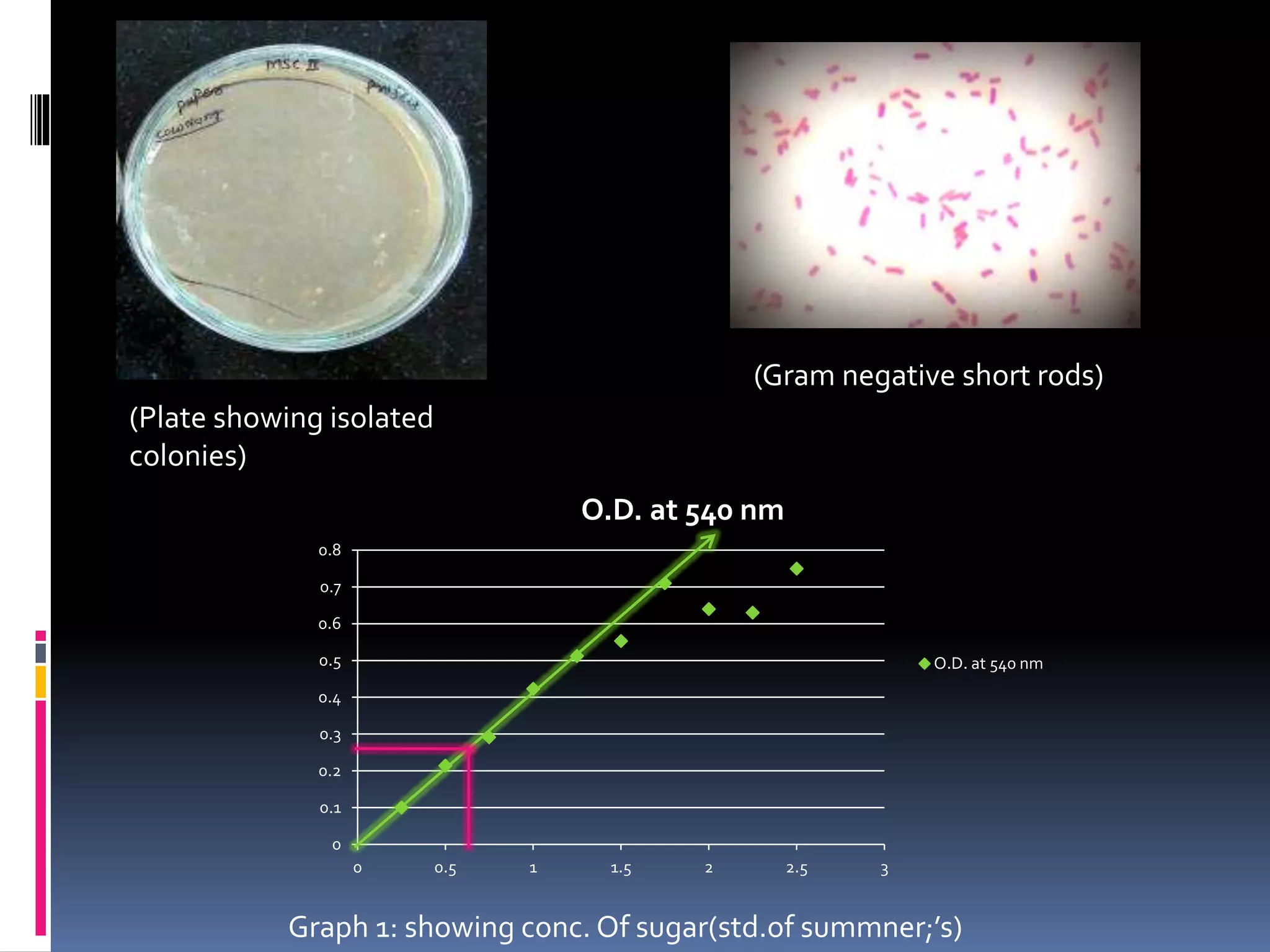 BIOETHANOL PRODUCTION VIA ENZYMATIC HYDROLYSIS OF CELLULOSIC | PPTX