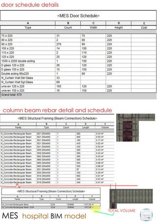 MES PDF PRESENTATION | PDF