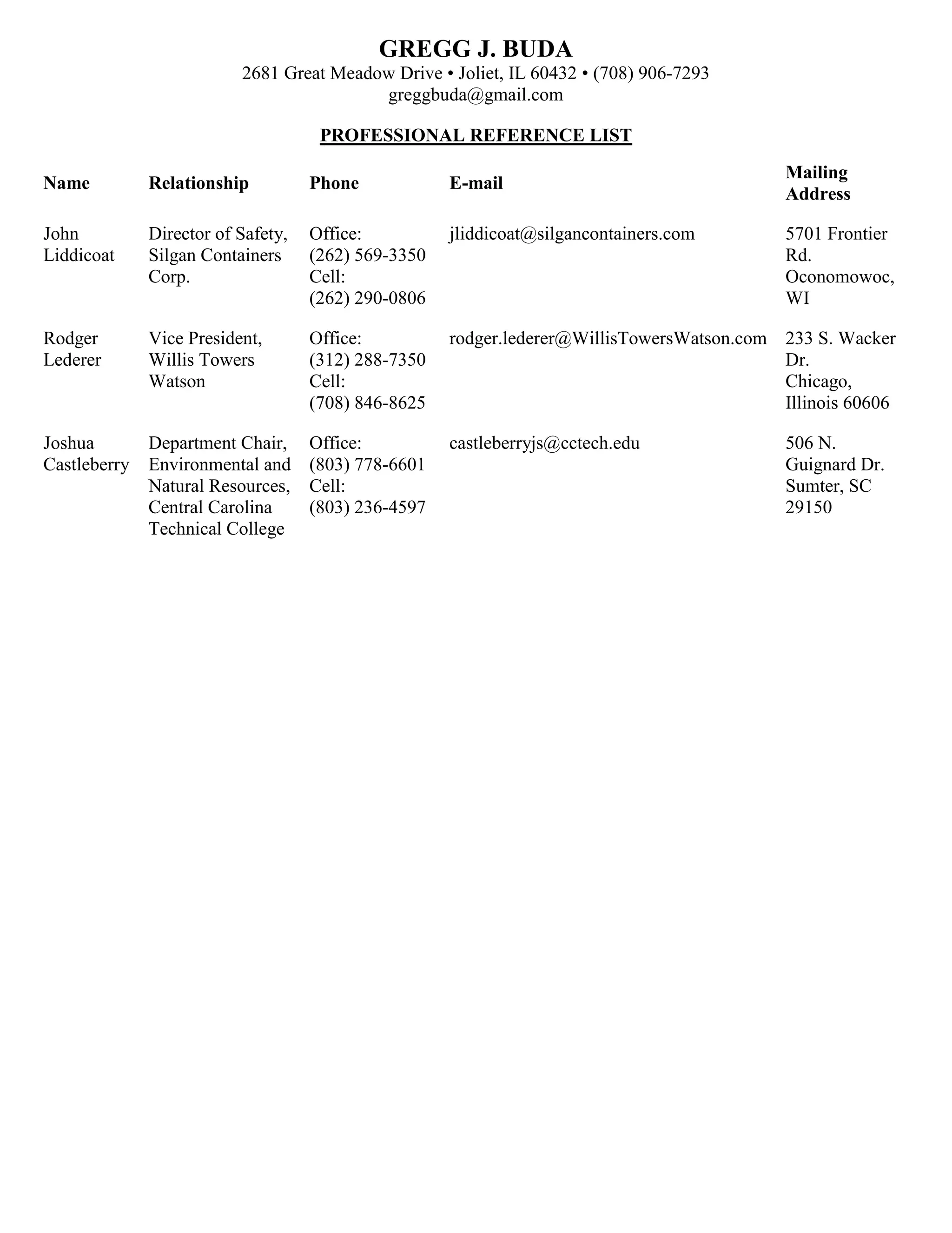 Gregg J Buda_Professional Reference List | PDF