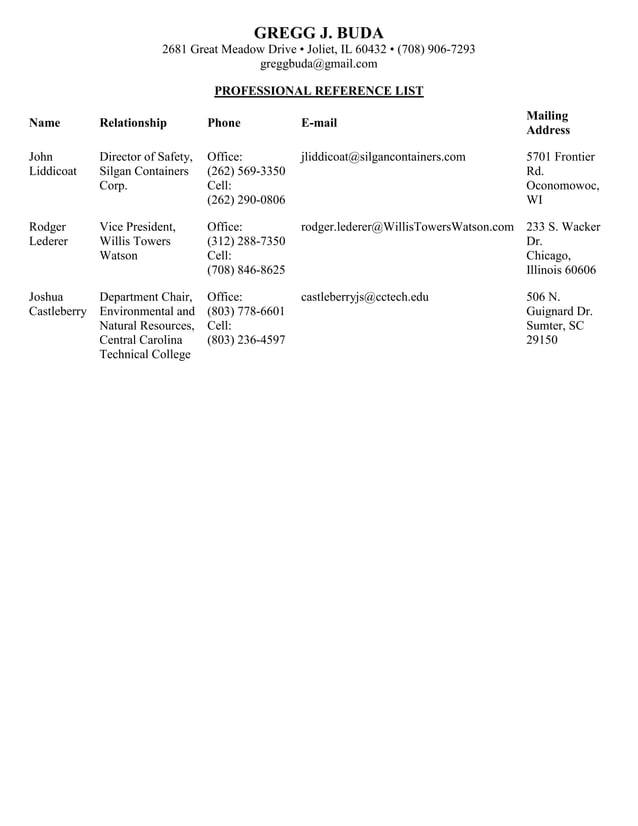 Gregg J Buda_Professional Reference List | PDF