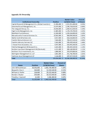 Stryker Final Report | PDF
