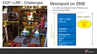 EDP & LRP Bonus Slide | PPTX
