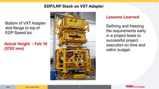 EDP & LRP Bonus Slide | PPTX