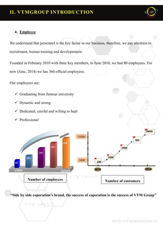 Profile VTM GROUP | PDF | Venture Capital | Business Banking & Finance