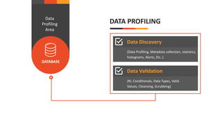 Rev_3 Components of a Data Warehouse | PPT