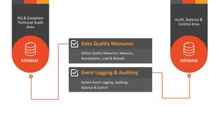 Rev_3 Components of a Data Warehouse | PPT