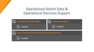 Rev_3 Components of a Data Warehouse | PPT