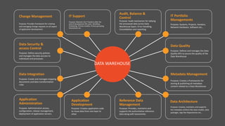 Rev_3 Components of a Data Warehouse | PPT