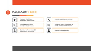 Rev_3 Components of a Data Warehouse | PPT