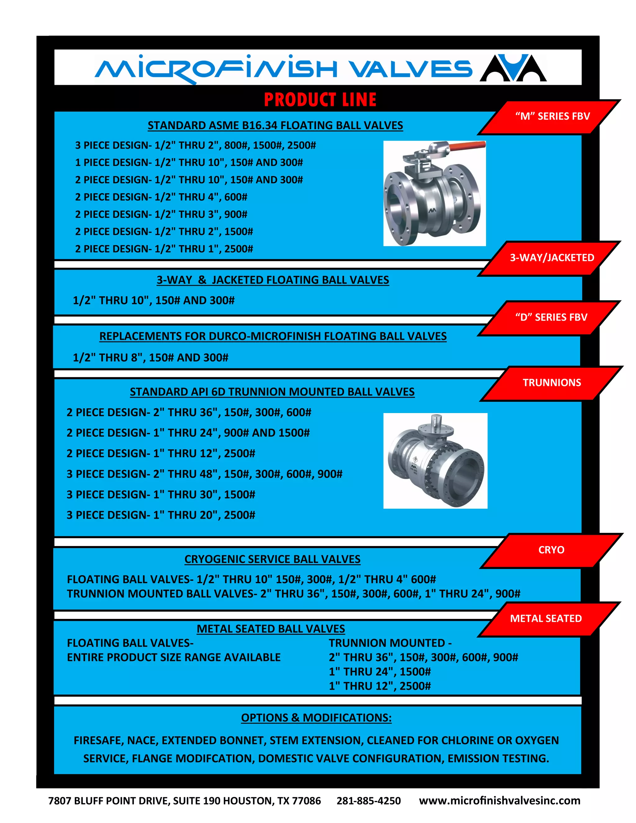 Microfinish Valves 2 Page Product Line Summary Sheet- October 2016 | PDF