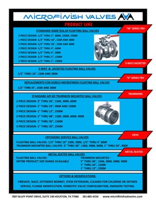 Microfinish Valves 2 Page Product Line Summary Sheet- October 2016 | PDF