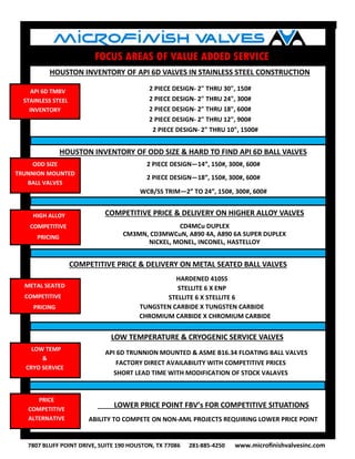 Microfinish Valves 2 Page Product Line Summary Sheet- October 2016 | PDF