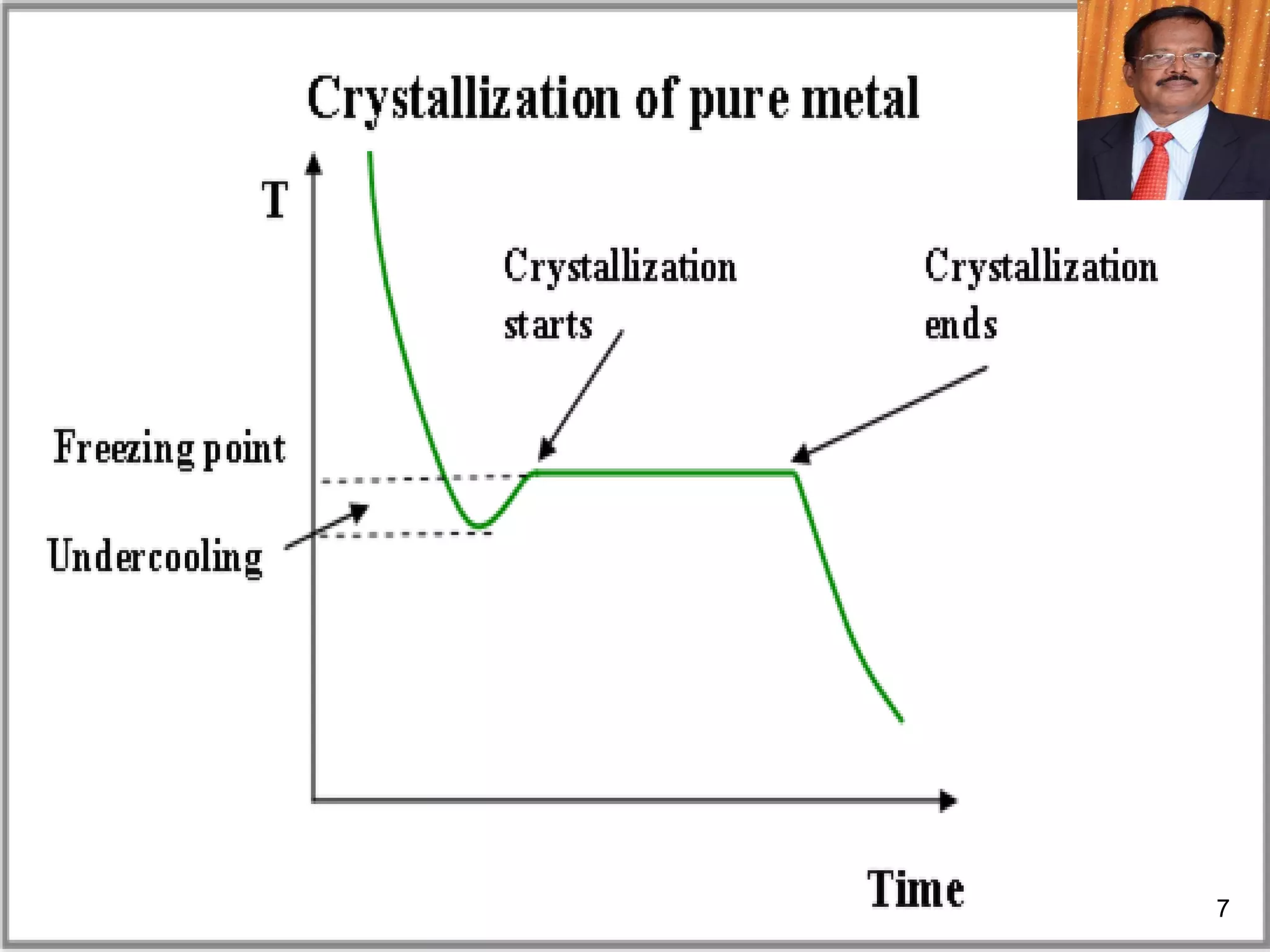 ENGINEERING MATERIALS AND METALLURGY Part - I | PPT