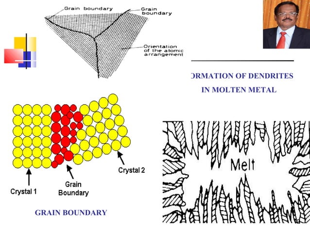 ENGINEERING MATERIALS AND METALLURGY Part - I | PPT