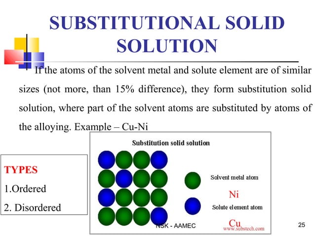 ENGINEERING MATERIALS AND METALLURGY Part - I | PPT