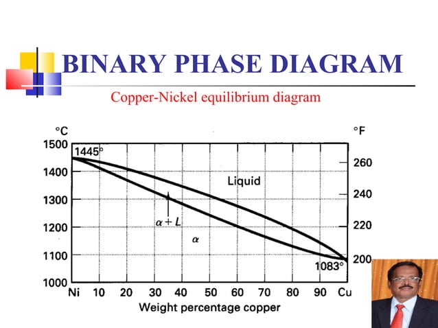 ENGINEERING MATERIALS AND METALLURGY Part - I | PPT