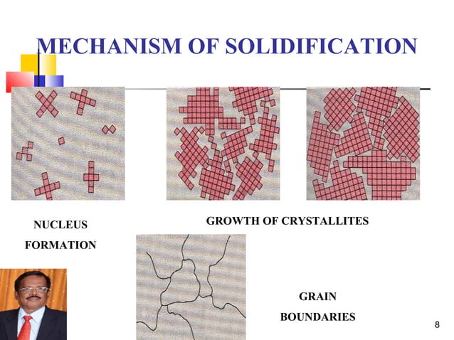 ENGINEERING MATERIALS AND METALLURGY Part - I | PPT