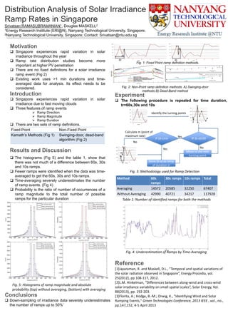 Poster_Srivatsan_ver_6 | PDF