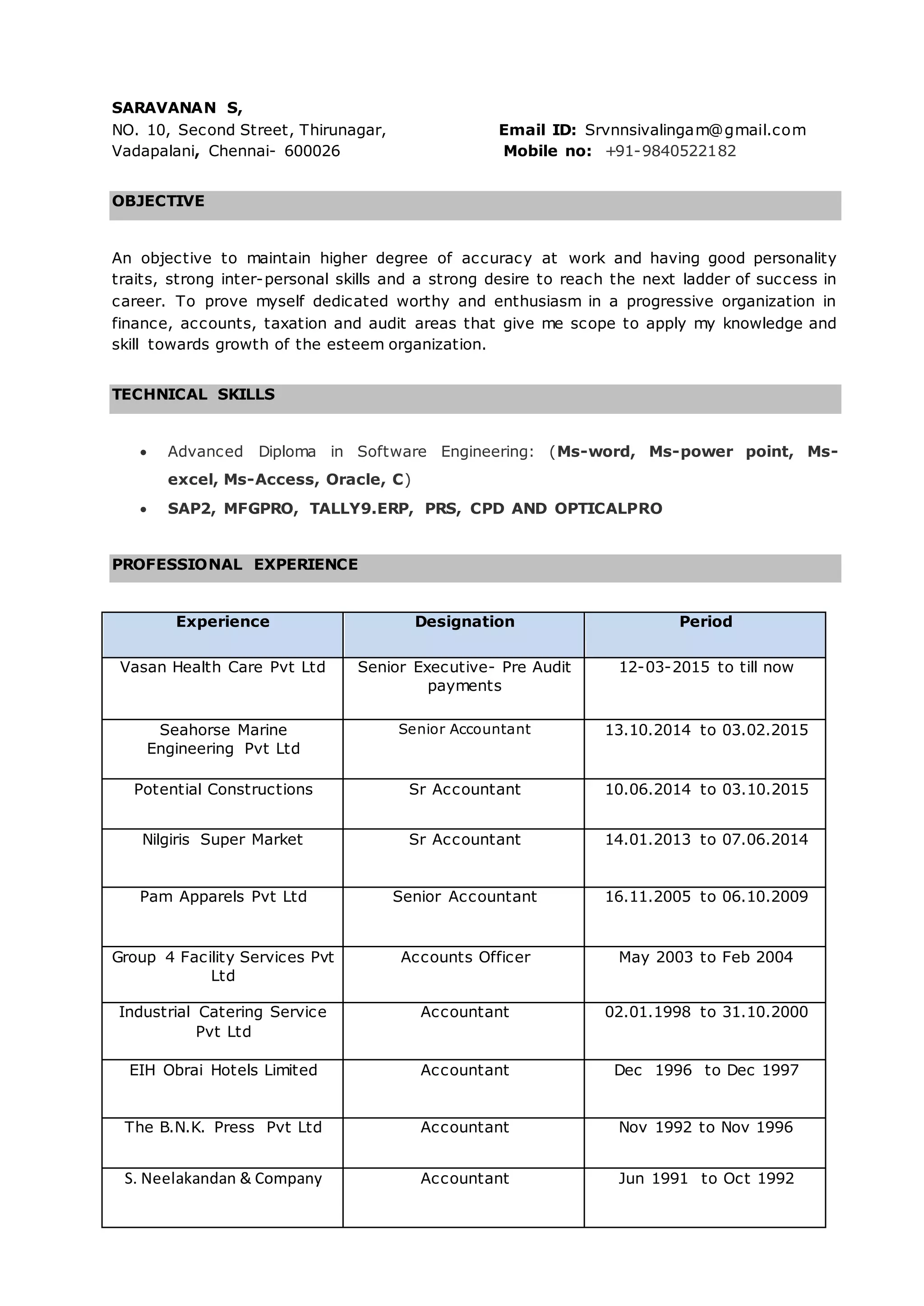 Saravanan.resume | DOCX
