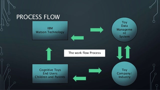 [DIAGRAM] Jean Watson Model Diagram - MYDIAGRAM.ONLINE