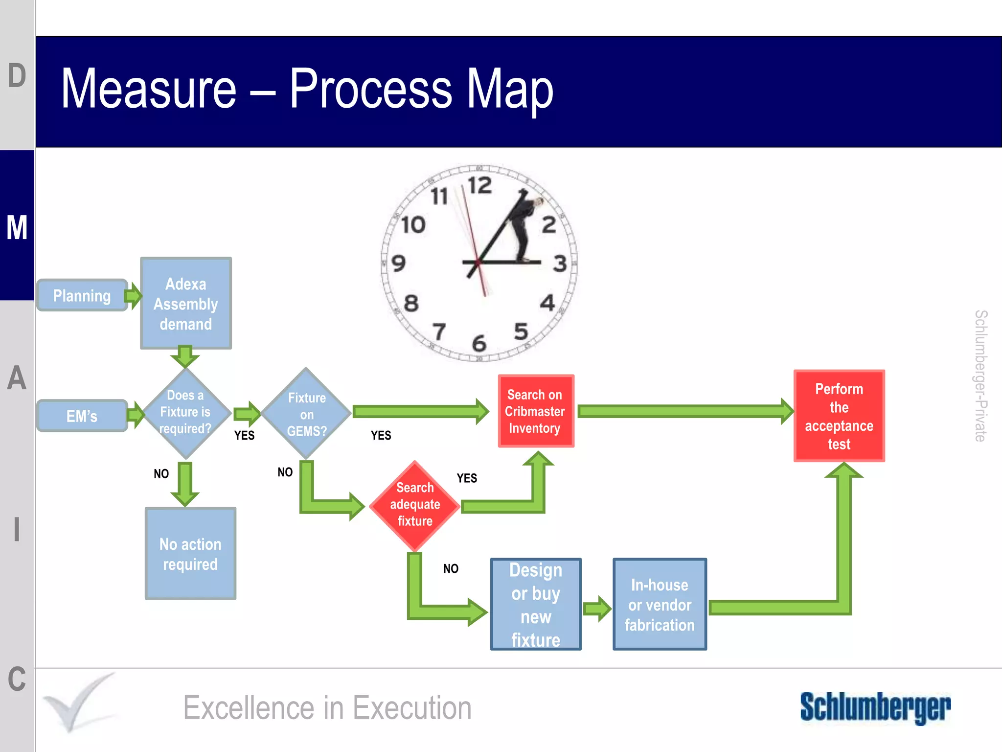 Assembly fixture inventory Report presentation | PPTX | Business ...