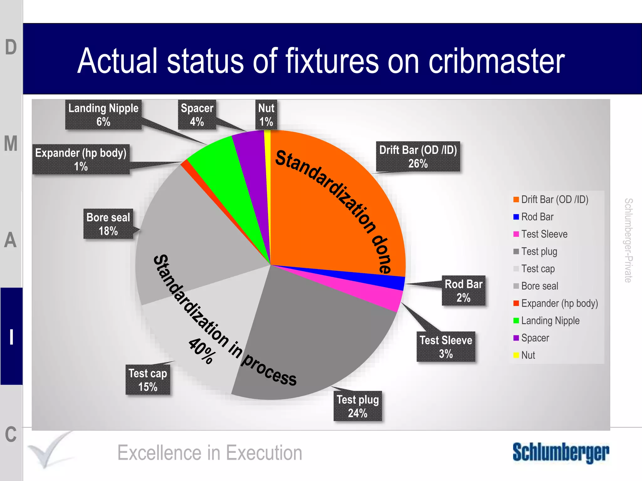 Assembly fixture inventory Report presentation | PPTX | Business ...