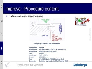 Assembly fixture inventory Report presentation | PPT