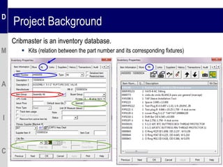 Assembly fixture inventory Report presentation | PPTX | Business ...