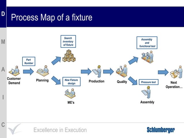 Assembly fixture inventory Report presentation | PPTX | Business ...