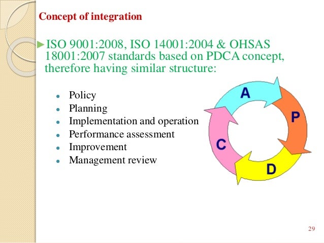 Basic of Integrated Management System