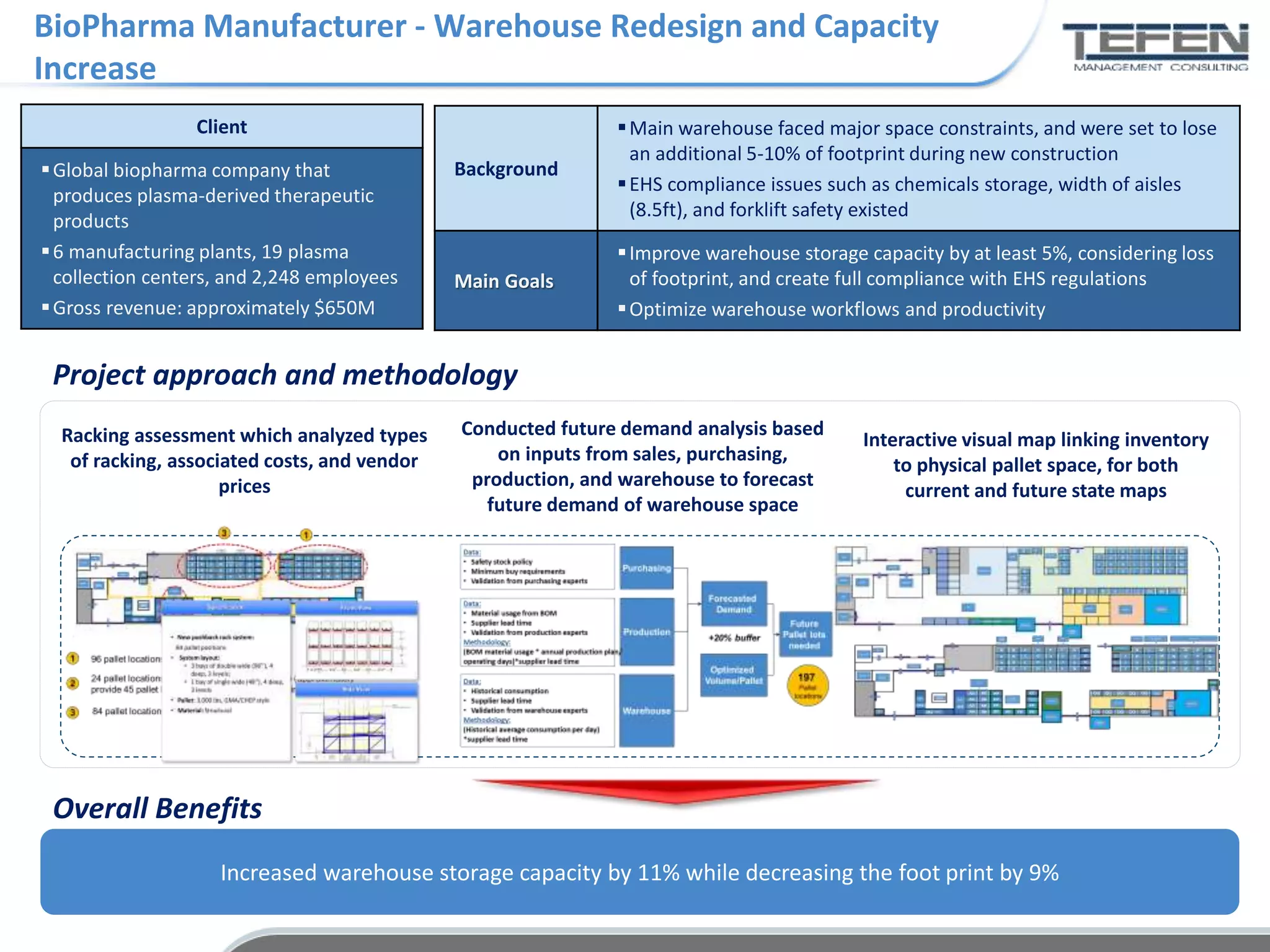 Warehouse Redesign and 5S_Case Study | PPTX