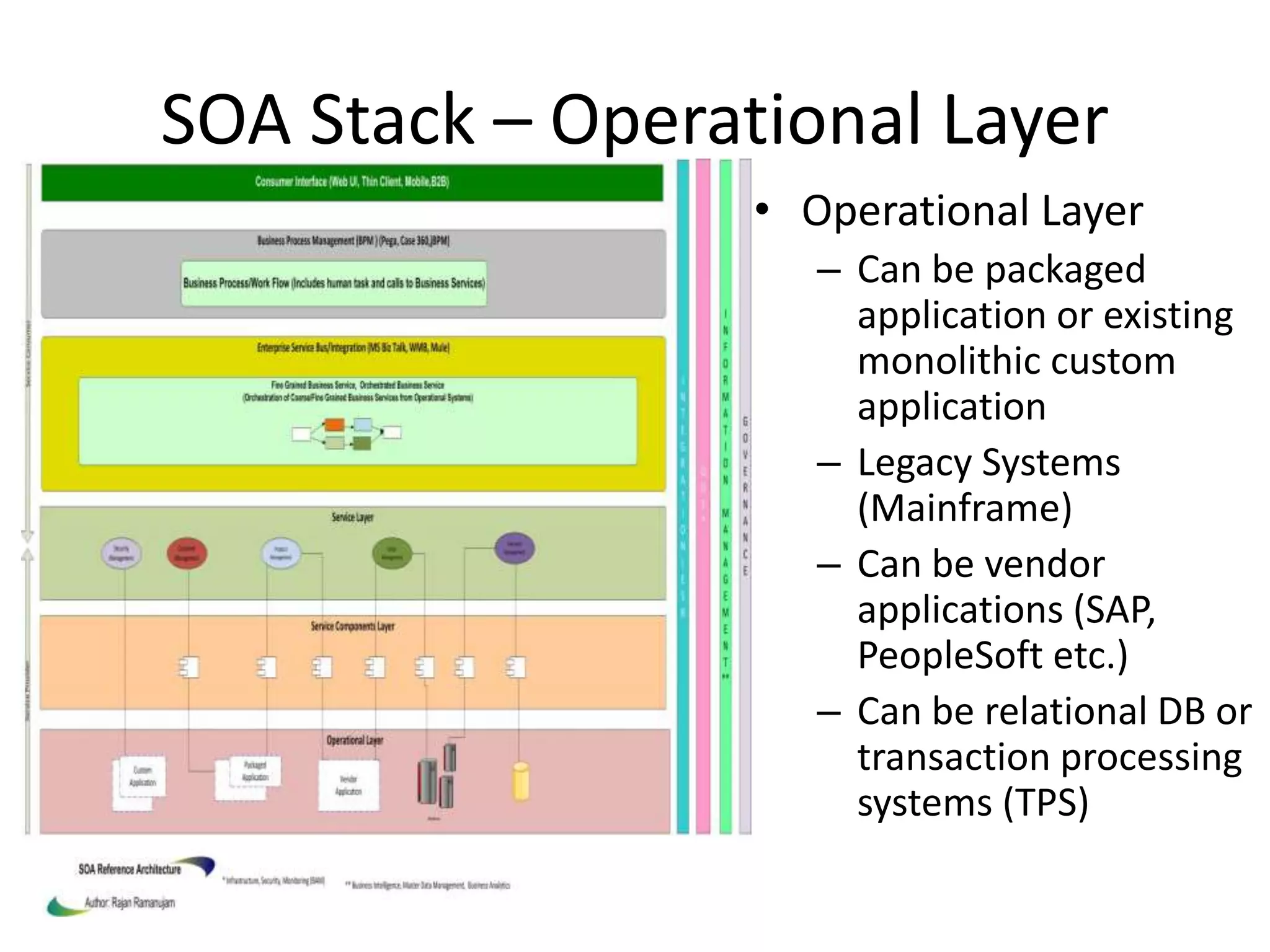 SOA Reference Architecture | PPTX | Computer Software and Applications ...
