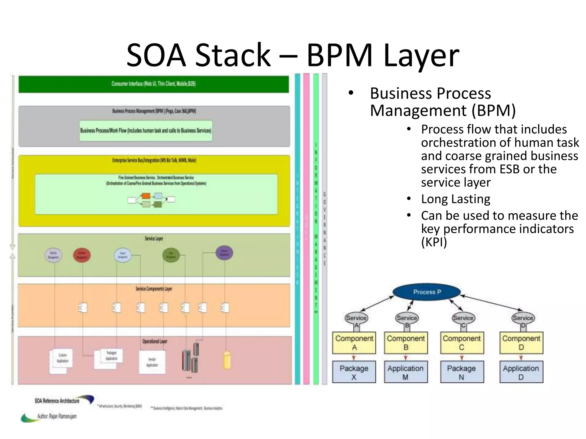 SOA Reference Architecture | PPTX | Computer Software and Applications ...