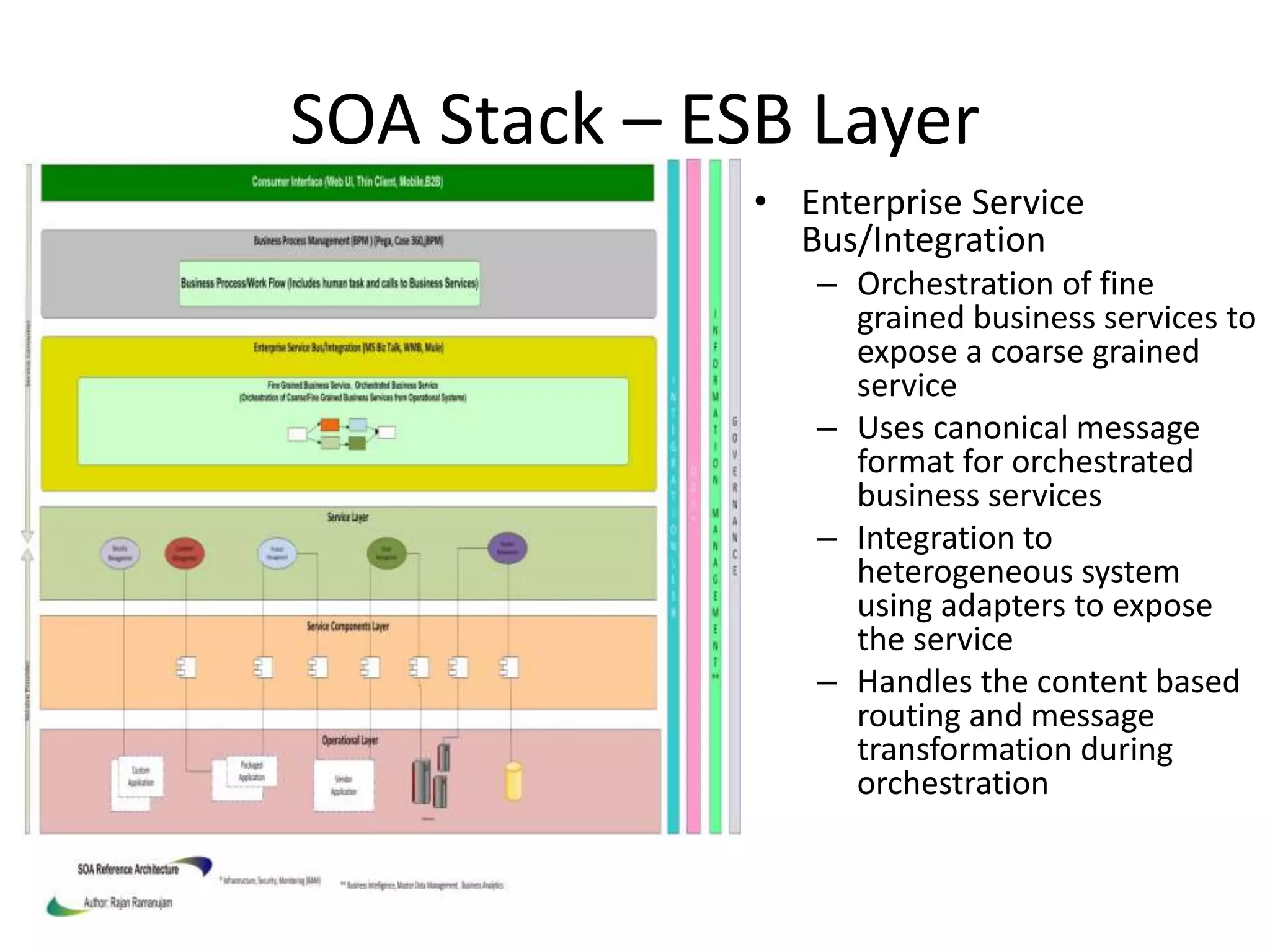SOA Reference Architecture | PPTX | Computer Software and Applications ...