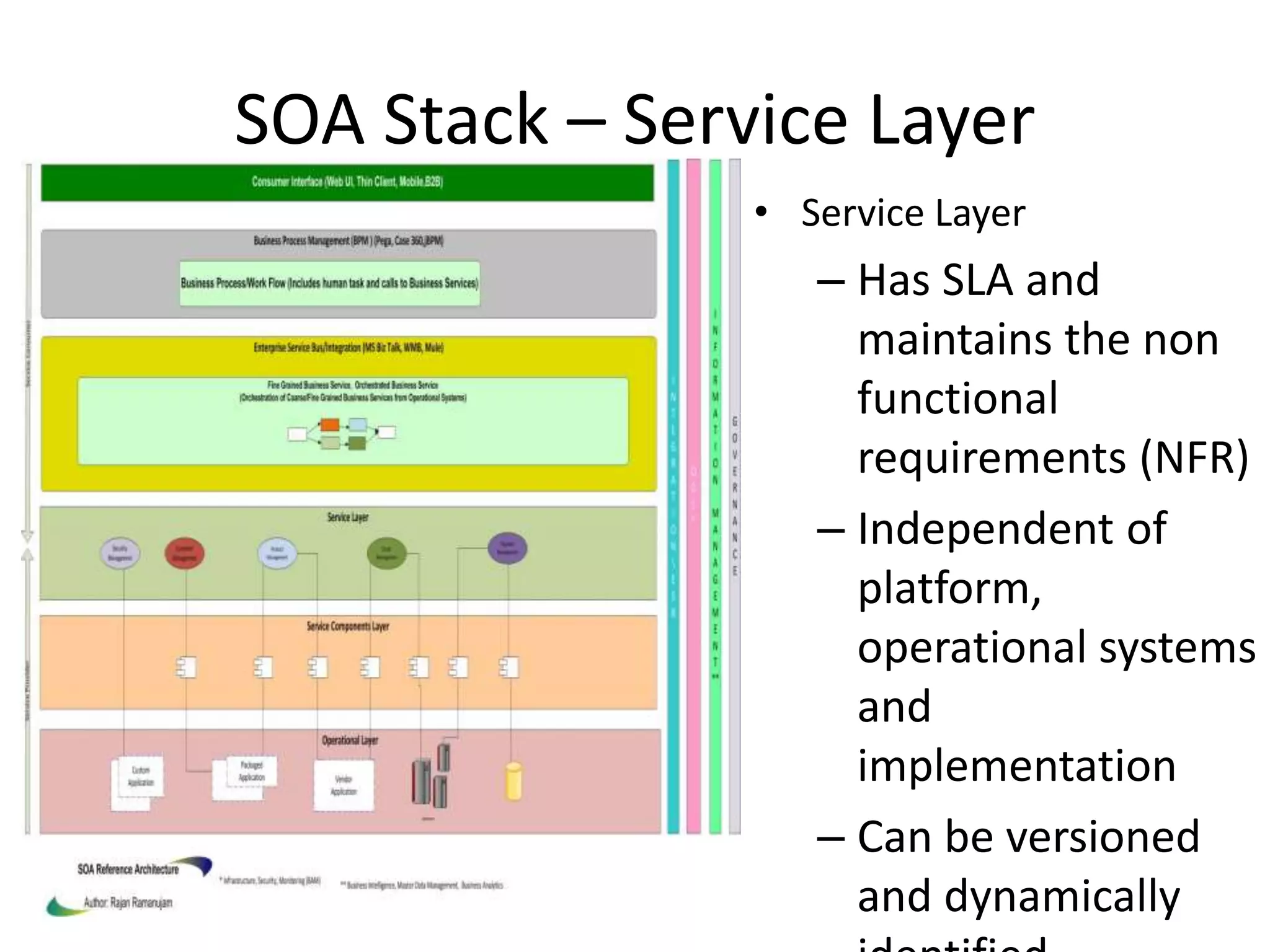 SOA Reference Architecture | PPTX | Computer Software and Applications | Computing