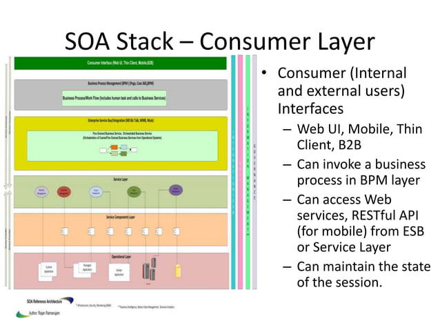 SOA Reference Architecture | PPTX | Computer Software and Applications | Computing