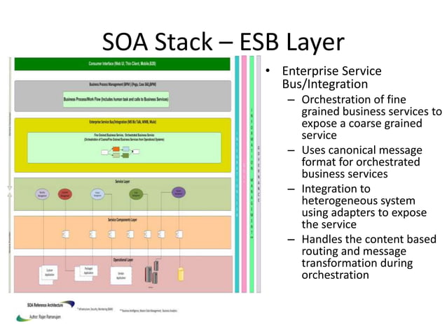 SOA Reference Architecture | PPTX | Computer Software and Applications ...
