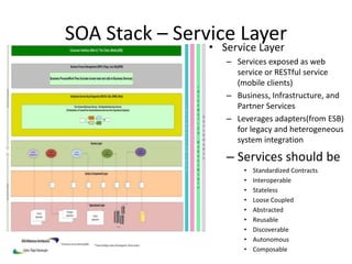 SOA Reference Architecture | PPTX | Computer Software and Applications | Computing