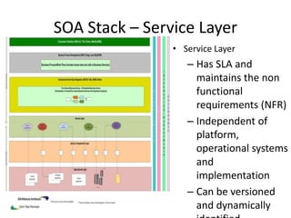 SOA Reference Architecture | PPTX | Computer Software and Applications ...