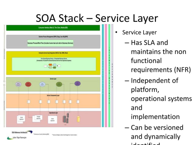 SOA Reference Architecture | PPTX | Computer Software and Applications ...