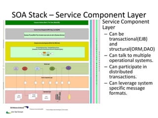 SOA Reference Architecture | PPTX | Computer Software and Applications ...