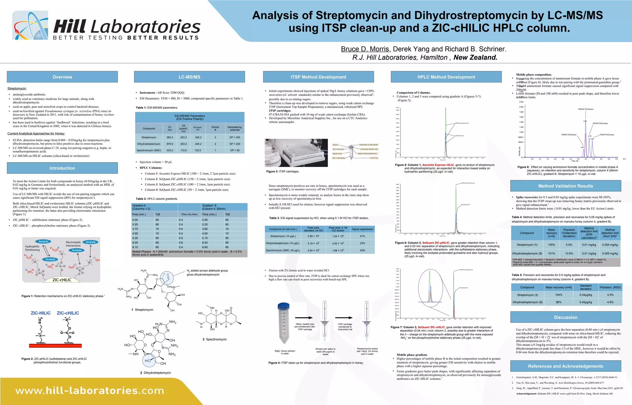 Streptomycin in Honey Poster | PDF