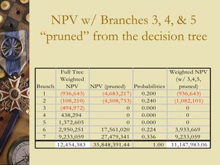 PresentationPEXFLY | PPT